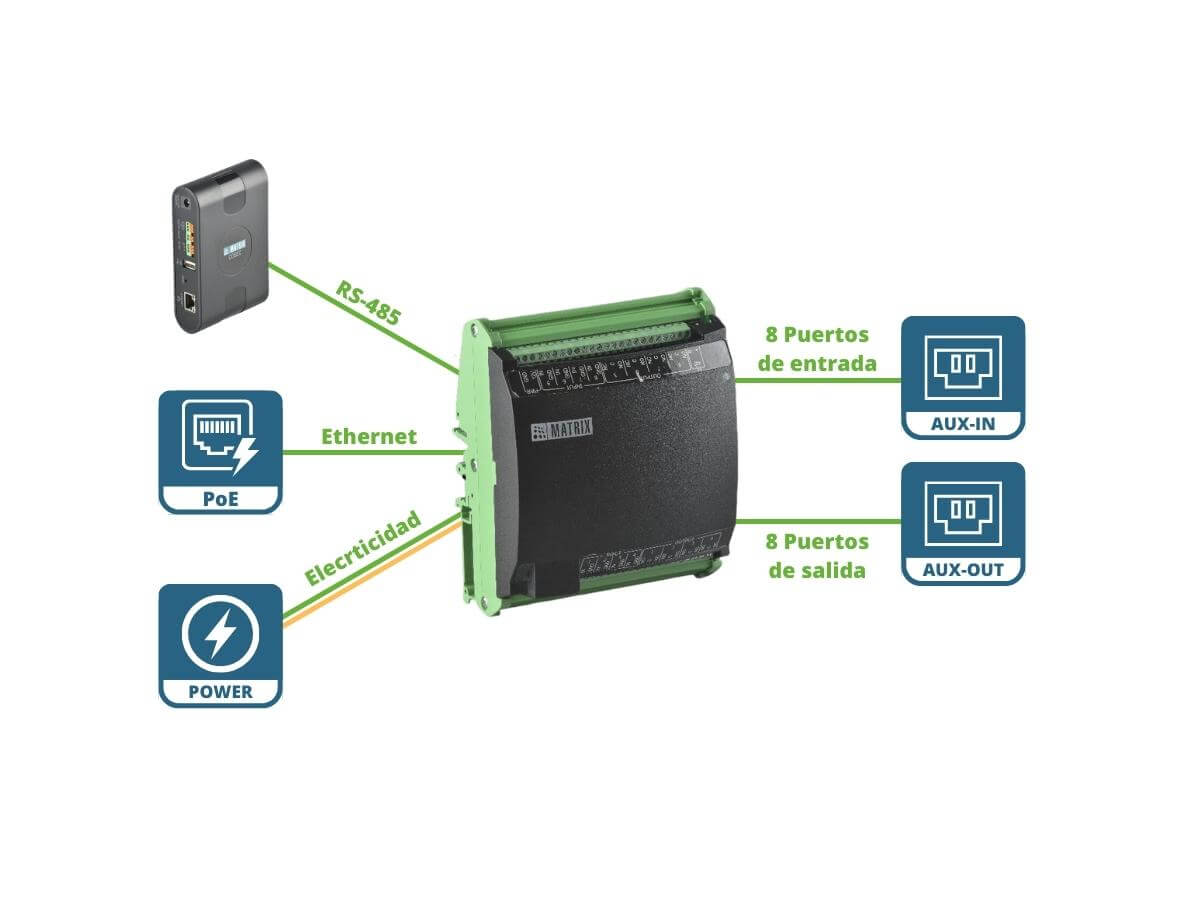 Control de acceso puertas COSEC ARC IO800 - Biosys